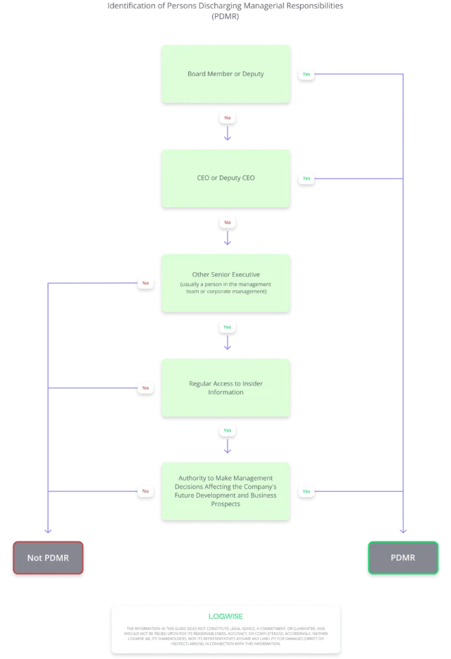 What Are the PDMR Disclosure Requirements? - Compliance Made Simple